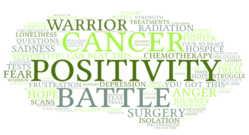 The Language of Cancer – Life and Irises